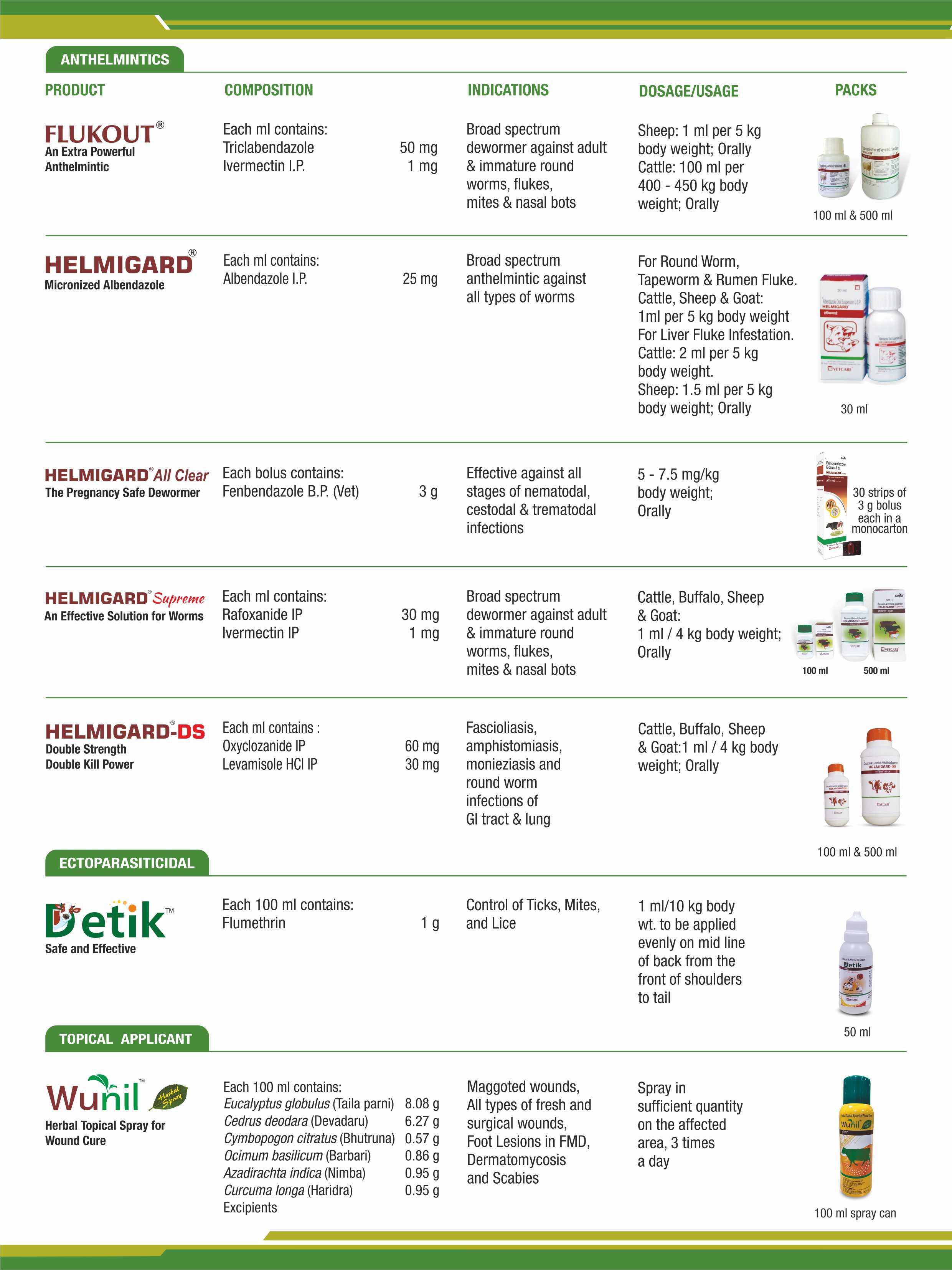 Dairy Animal Health Products | Provimi